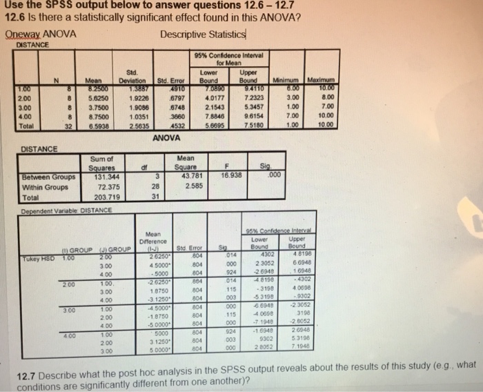 Solved Use the SPSS output below to answer questions | Chegg.com