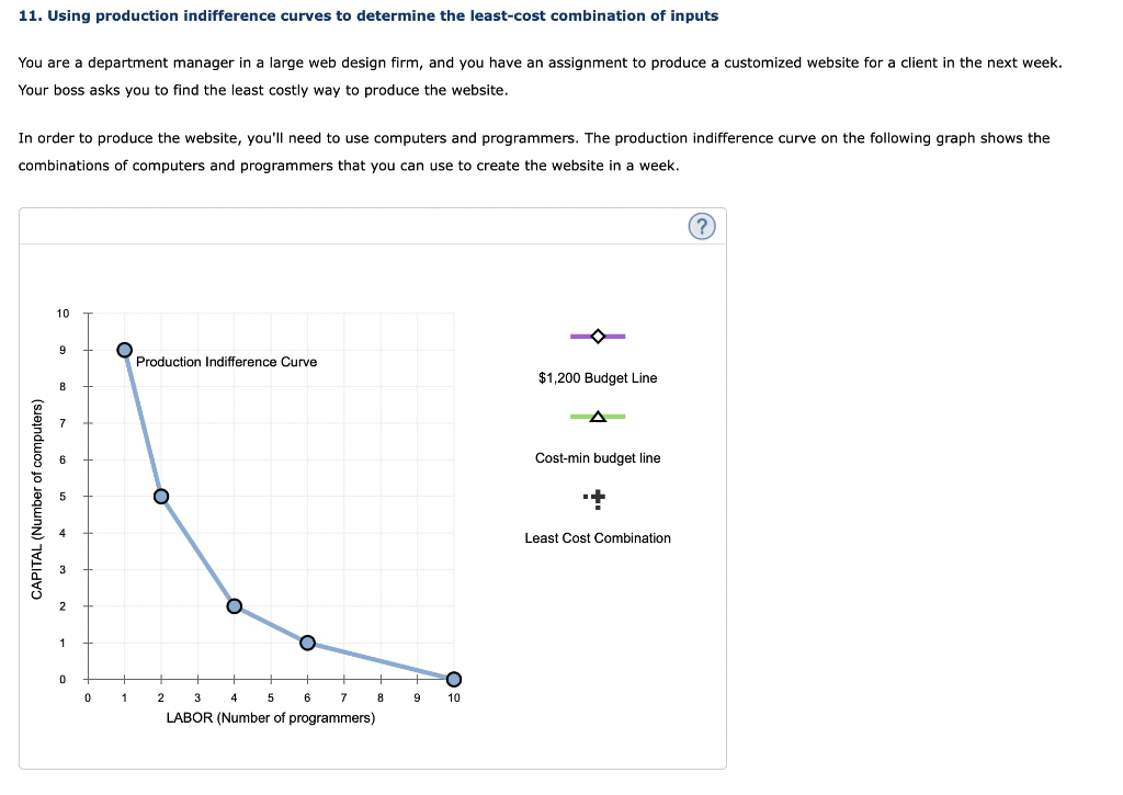 Solved 11. Using production indifference curves to determine | Chegg.com