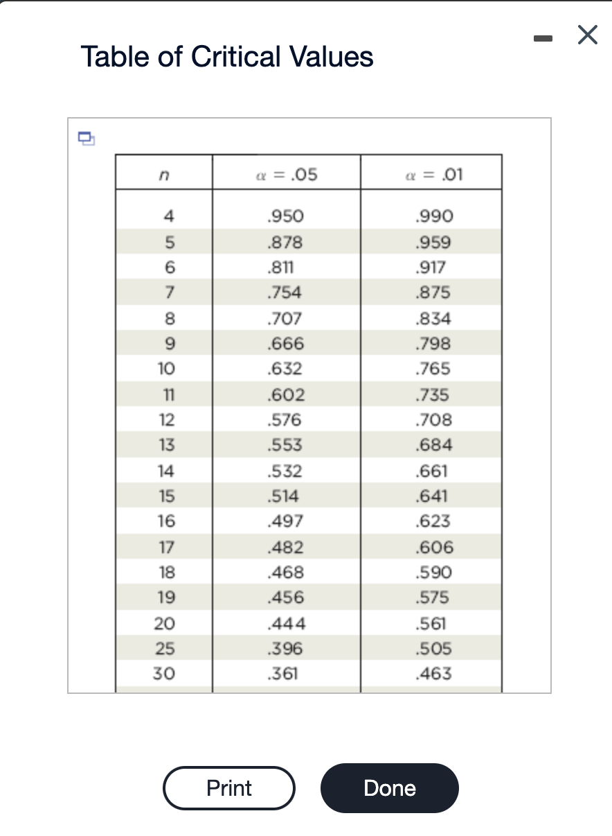 Solved b. Find the linear correlation coefficient, r, then | Chegg.com