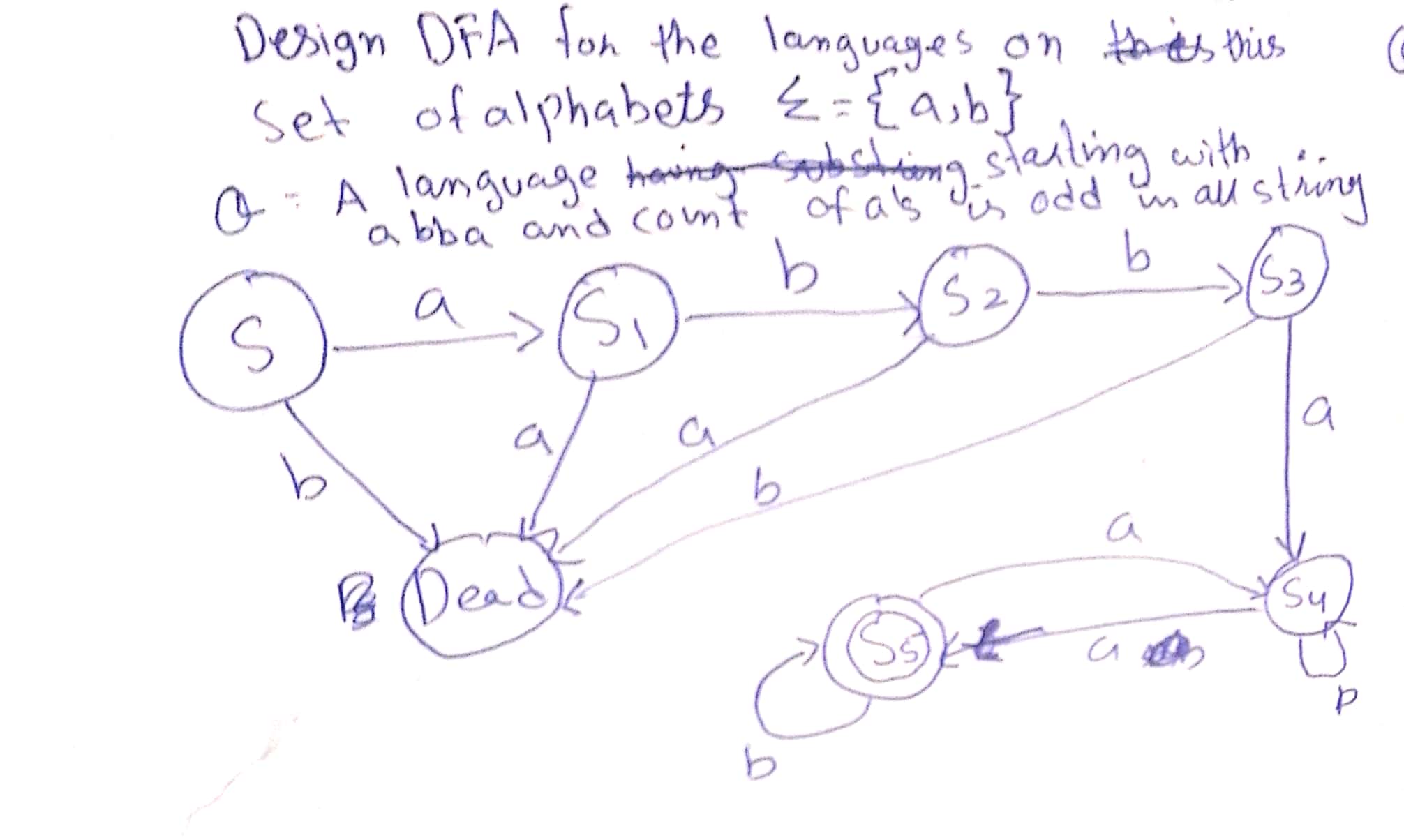 Solved Please solve this question correctly. Draw the state | Chegg.com