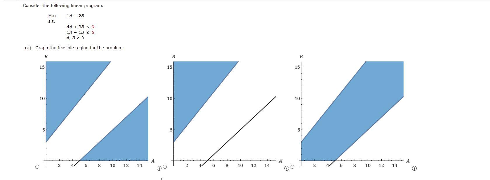 Solved Consider the following linear program. Max 1A - 2B | Chegg.com