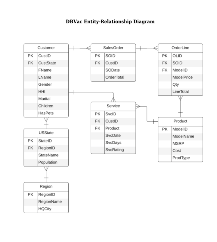 Solved In the main.py file, write the following Python | Chegg.com