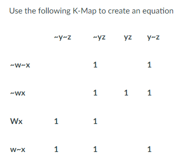 Solved Use the following K-Map to create an equation | Chegg.com