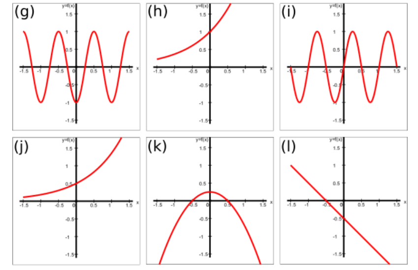 Solved (c) Match the following functions to their graph | Chegg.com