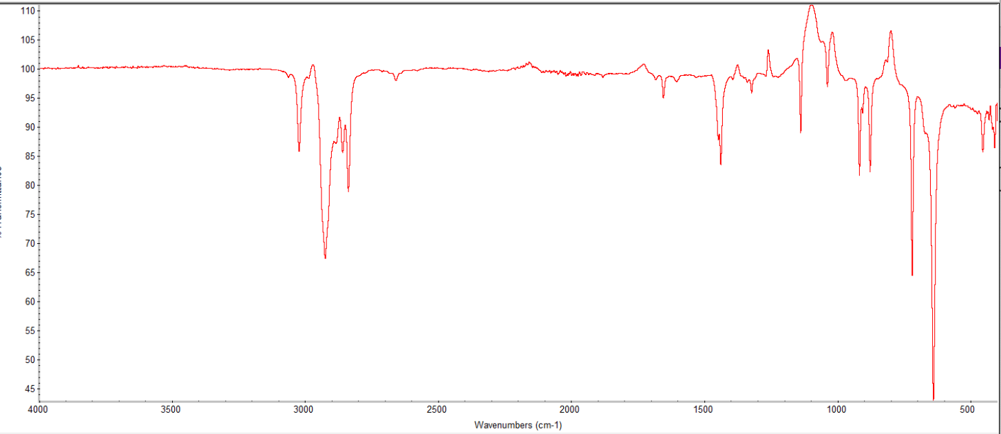 Solved IR of product cyclohexane Annotate with: Product | Chegg.com