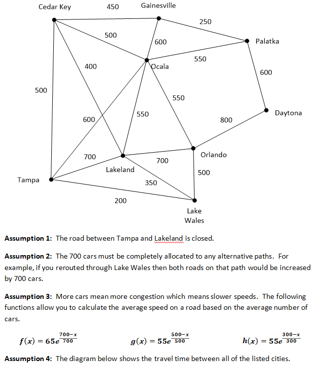 Solved The Problem: Suppose that the section of road | Chegg.com