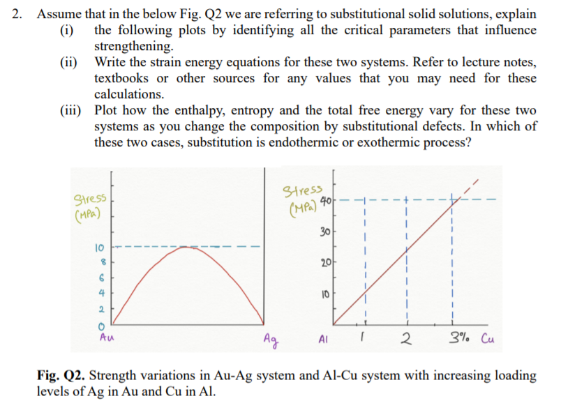 Solved （substitutional solid solutions related,） (i) Plot | Chegg.com