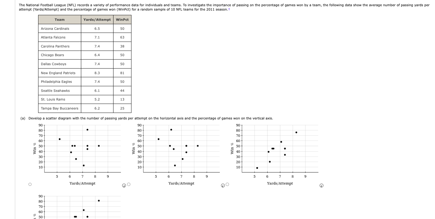 Solved C(b) What does the scatter diagram developed in part | Chegg.com