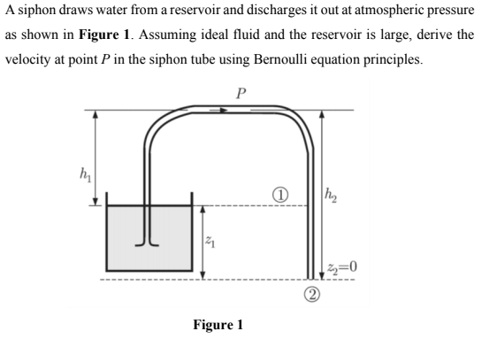 Solved A siphon draws water from a reservoir and discharges | Chegg.com