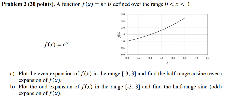 Solved Problem 3 (30 points). A function f(x)=ex is defined | Chegg.com