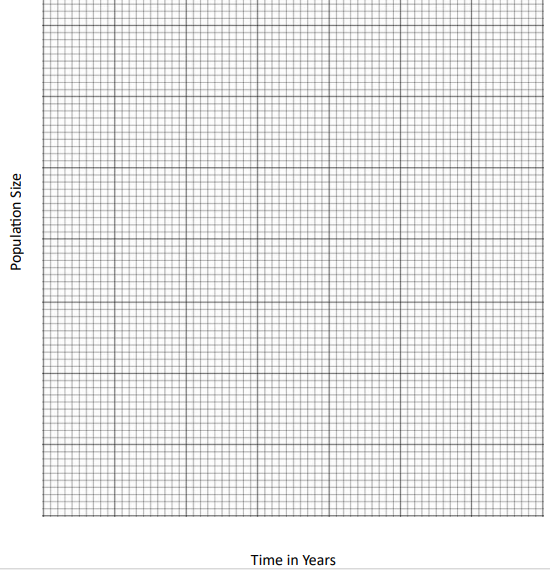 Please graph the deer population numbers by year on | Chegg.com