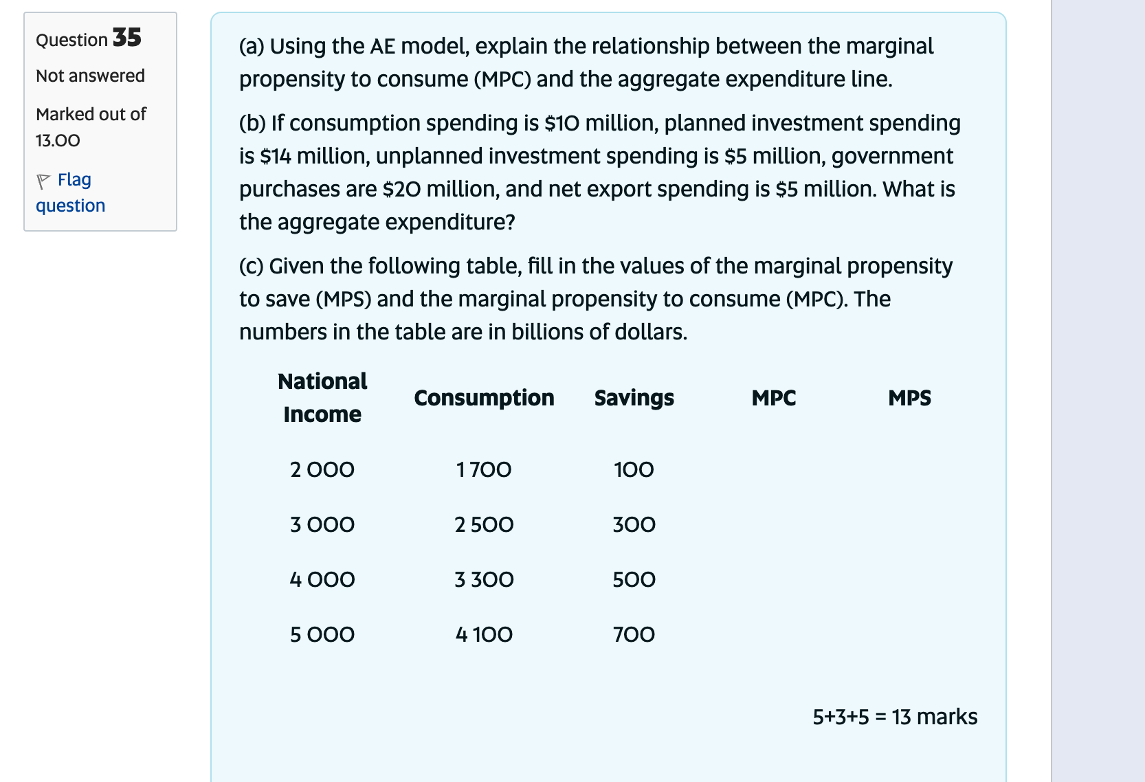 Solved (a) ﻿Using the AE model, explain the relationship | Chegg.com