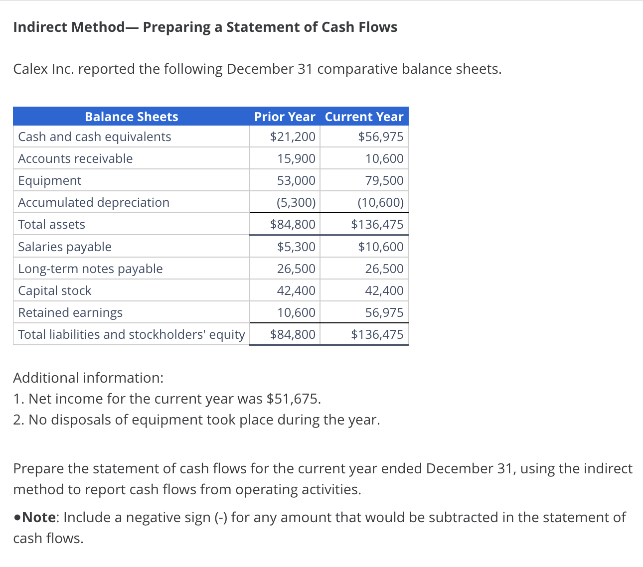 Solved Indirect Method-Preparing a Statement of Cash Flows | Chegg.com