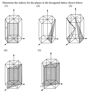 Solved Determine the indices for the planes in the hexagonal | Chegg.com