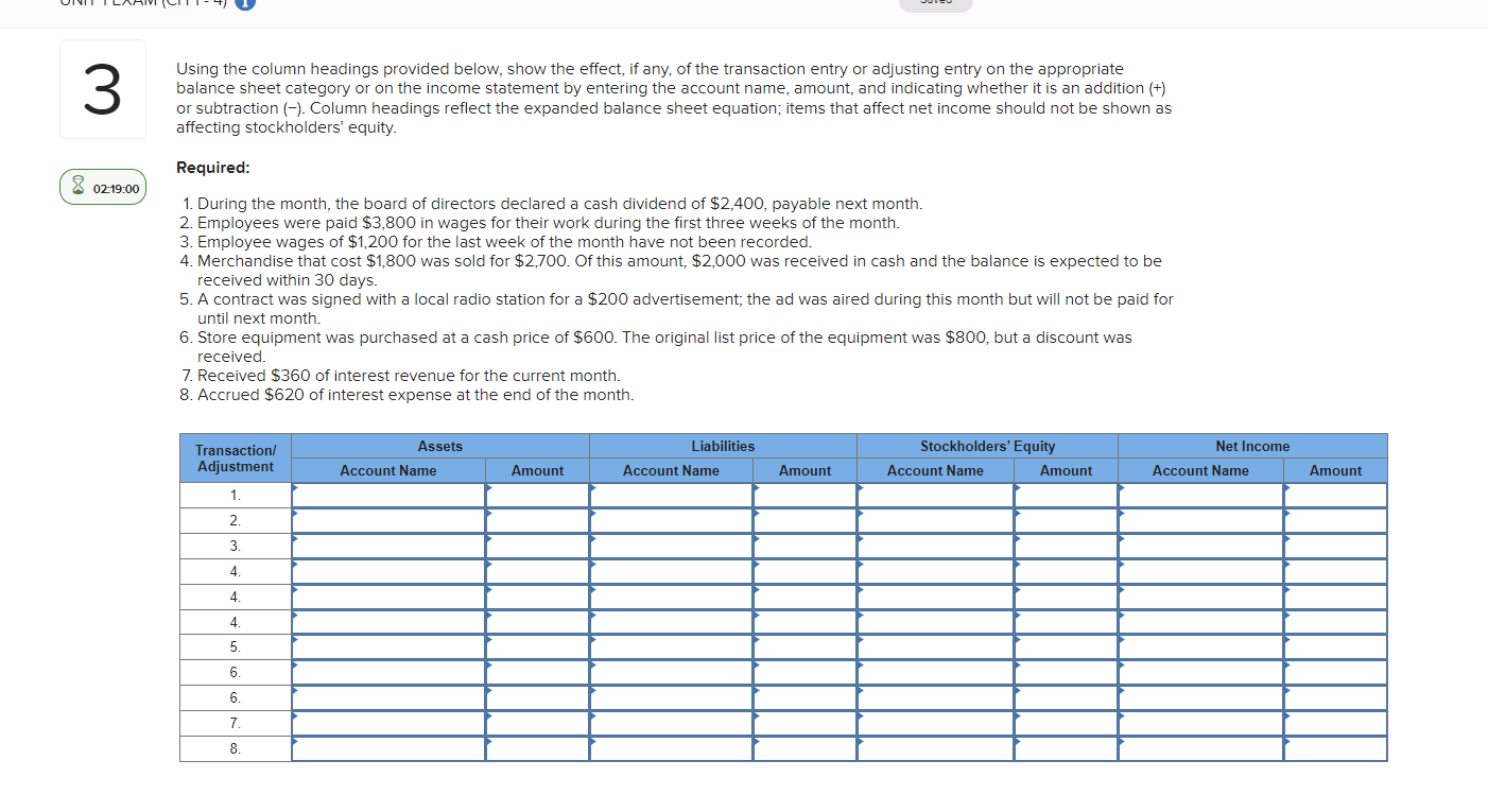 Solved Using the column headings provided below, show the | Chegg.com