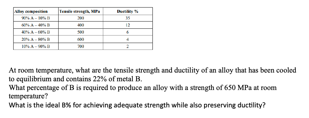 Solved At room temperature, what are the tensile strength | Chegg.com