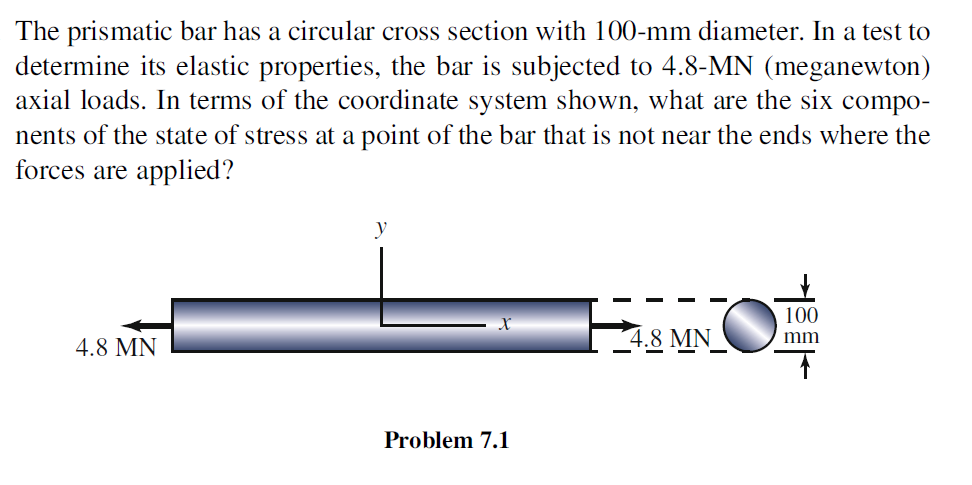 Solved The prismatic bar has a circular cross section with | Chegg.com