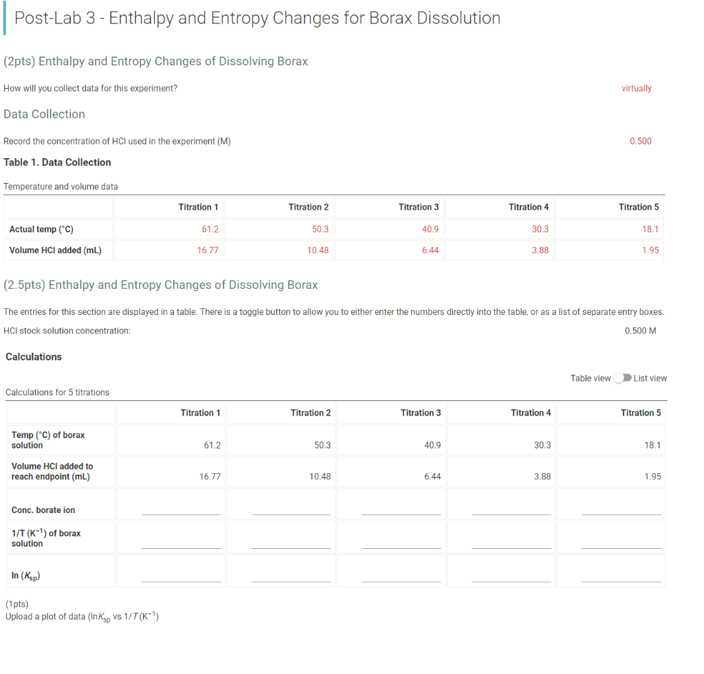 Post-Lab 3 - Enthalpy and Entropy Changes for Borax | Chegg.com