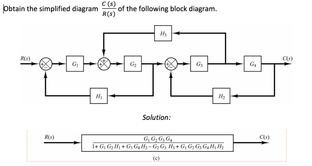 Solved C (s) of the following block diagram. R(s) Obtain the | Chegg.com