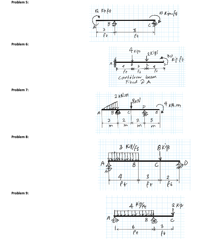 Solved Use graphical method, and construct shear and moment | Chegg.com