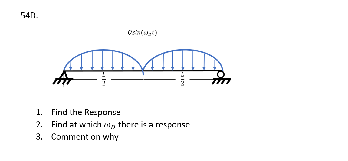 Solved 1. Find the Response 2. Find at which ωD there is a | Chegg.com