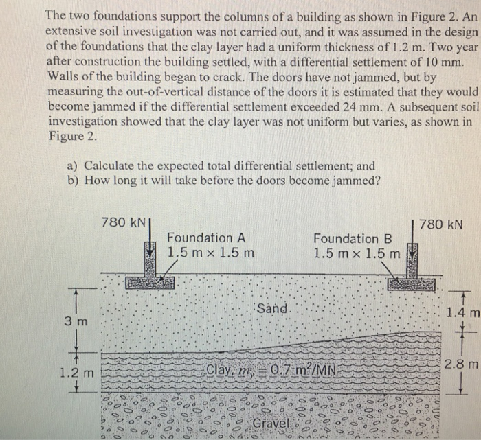 Solved The two foundations support the columns of a building | Chegg.com