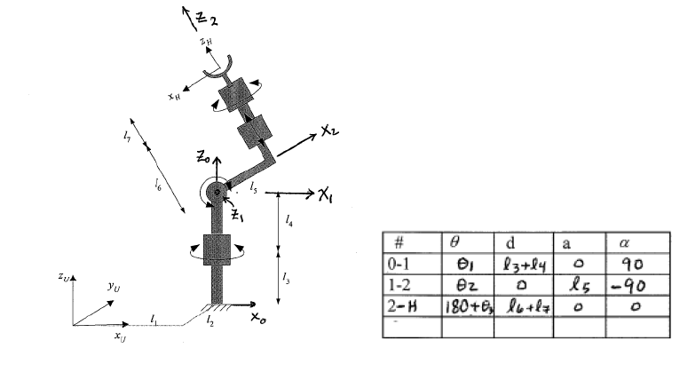 Solved How can I code the forward kinematics and inverse | Chegg.com