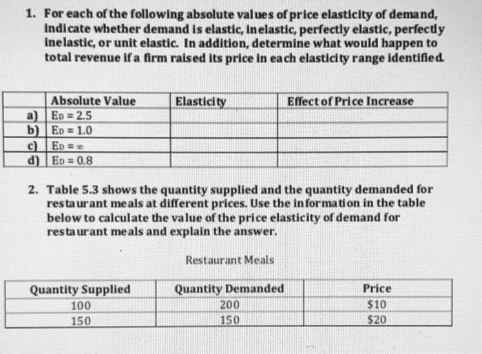 Solved 1. For each of the following absolute values of price | Chegg.com