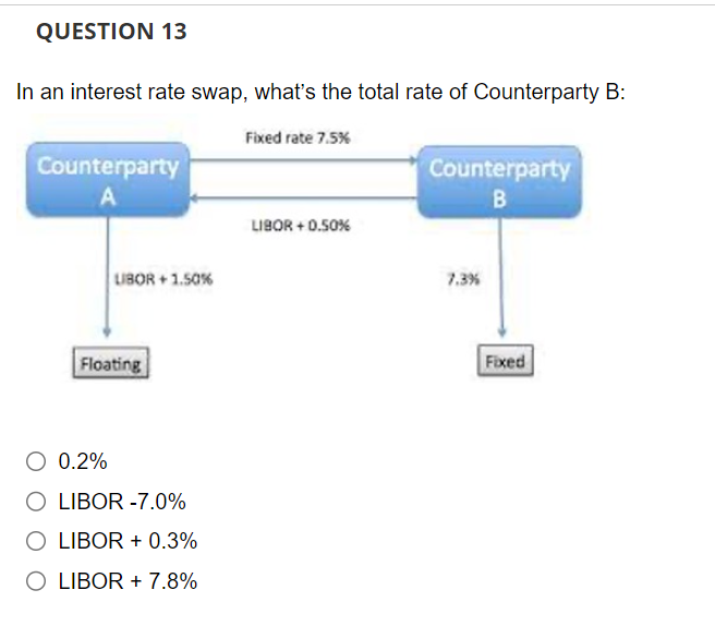 Solved In an interest rate swap, what's the total rate of | Chegg.com