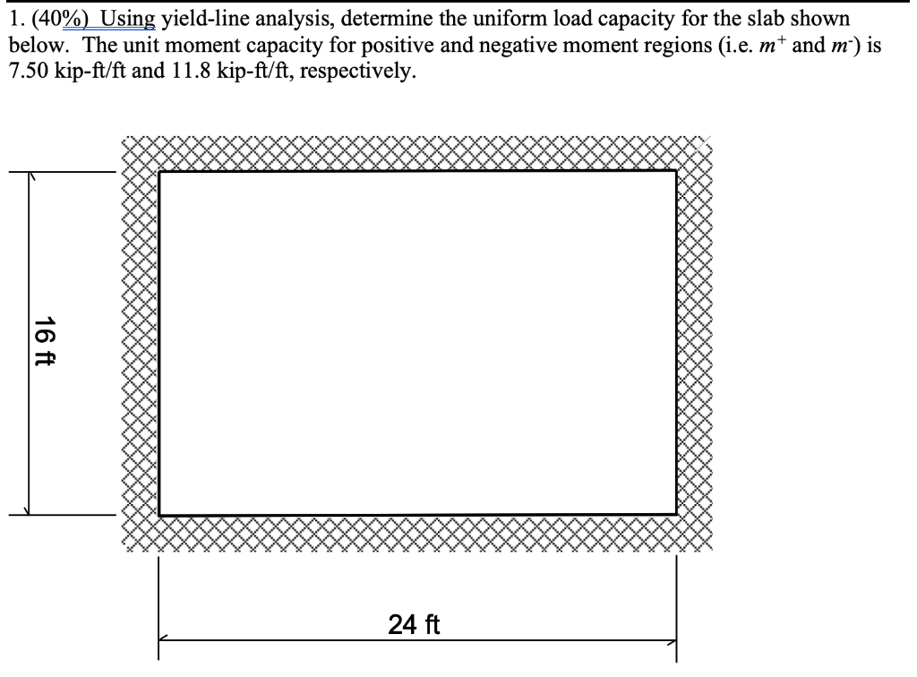 Solved 1" (40%) Using yield-line analysis, determine the | Chegg.com