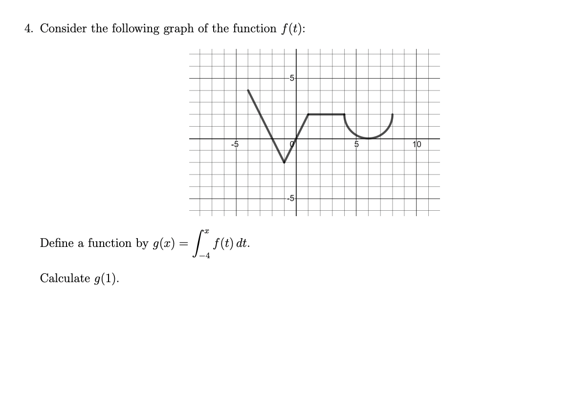 Solved 4. Consider the following graph of the function f(t) | Chegg.com