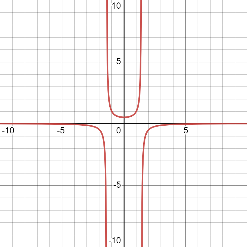 Solved Using the concepts of continuity and a limit, | Chegg.com