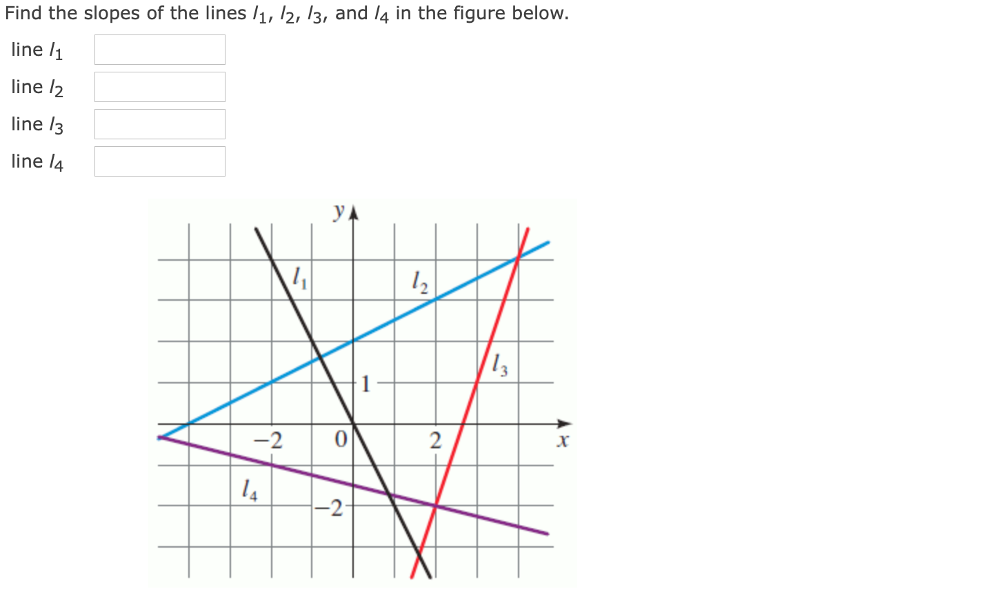 Solved Use a graphing device to graph the given family of | Chegg.com
