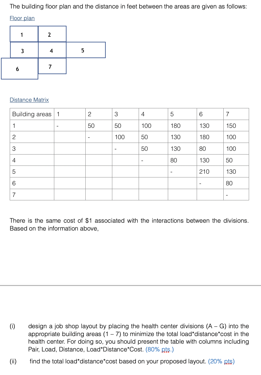 The building floor plan and the distance in feet | Chegg.com