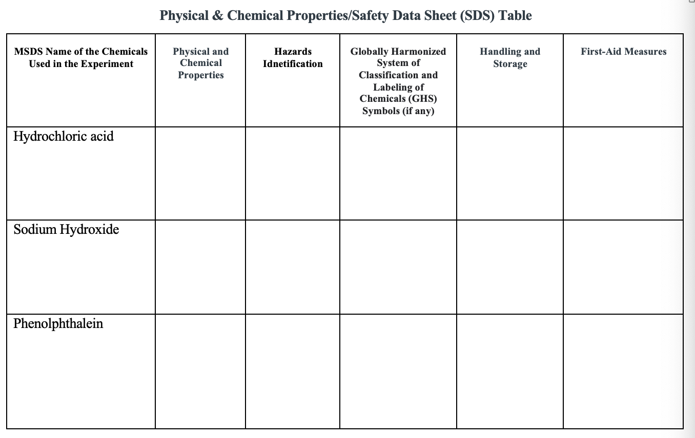 Solved Physical & Chemical Properties/Safety Data Sheet | Chegg.com