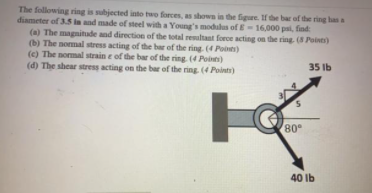 Solved The following ring is subjected into two forces, as | Chegg.com