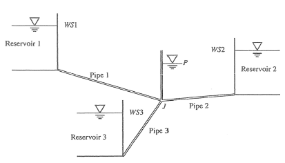 (a) Determine flow rates in the branching pipe system | Chegg.com