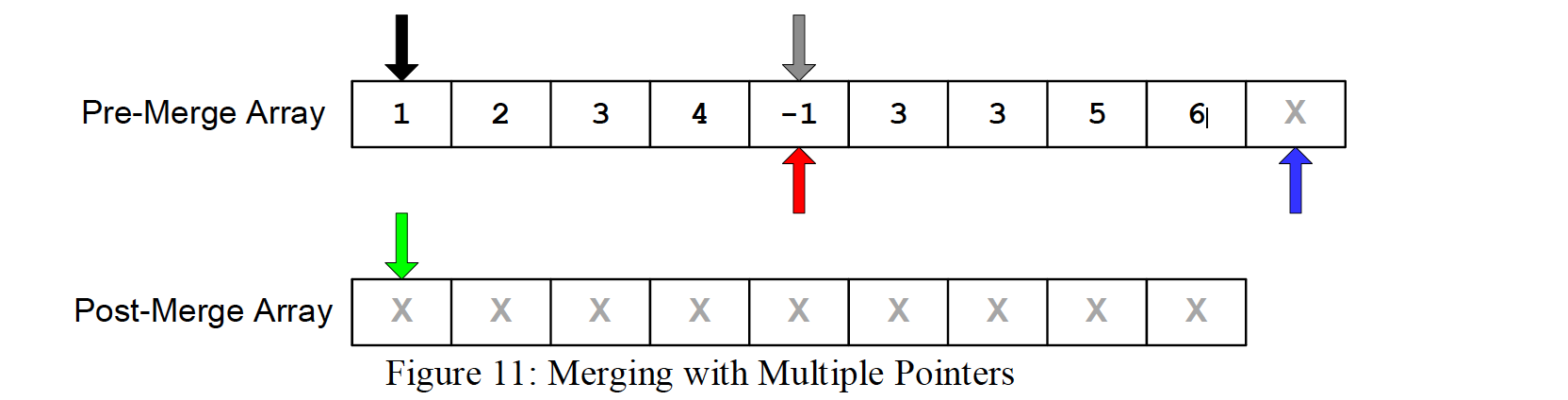 C++ please Instructions: Develop software according | Chegg.com