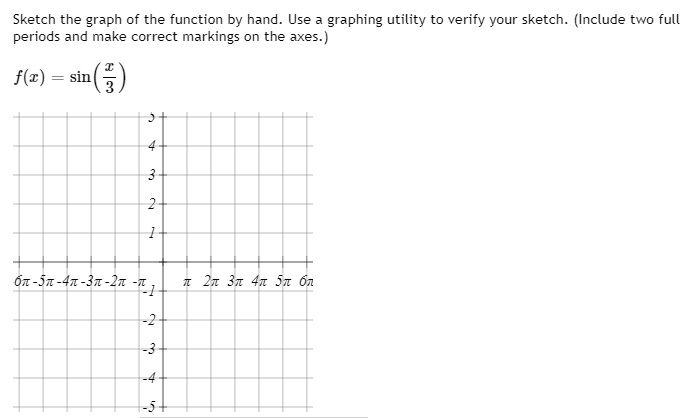 Solved Sketch the graph of the function by hand. Use a | Chegg.com