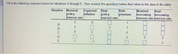 Solved Fill in the following response boxes for situations A | Chegg.com
