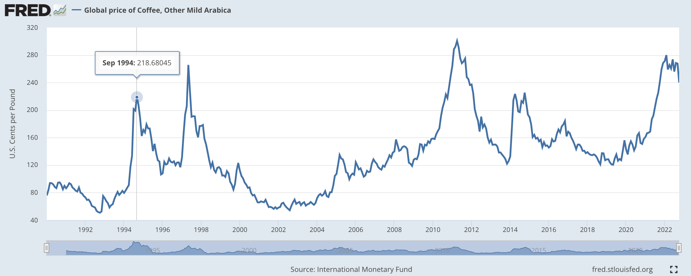 Solved I need some help interpreting this data. In the | Chegg.com