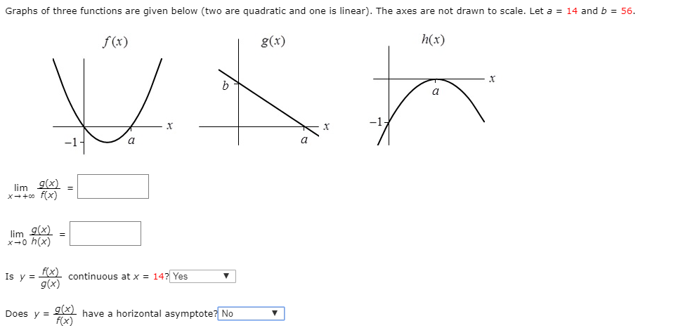 Solved Graphs of three functions are given below (two are | Chegg.com