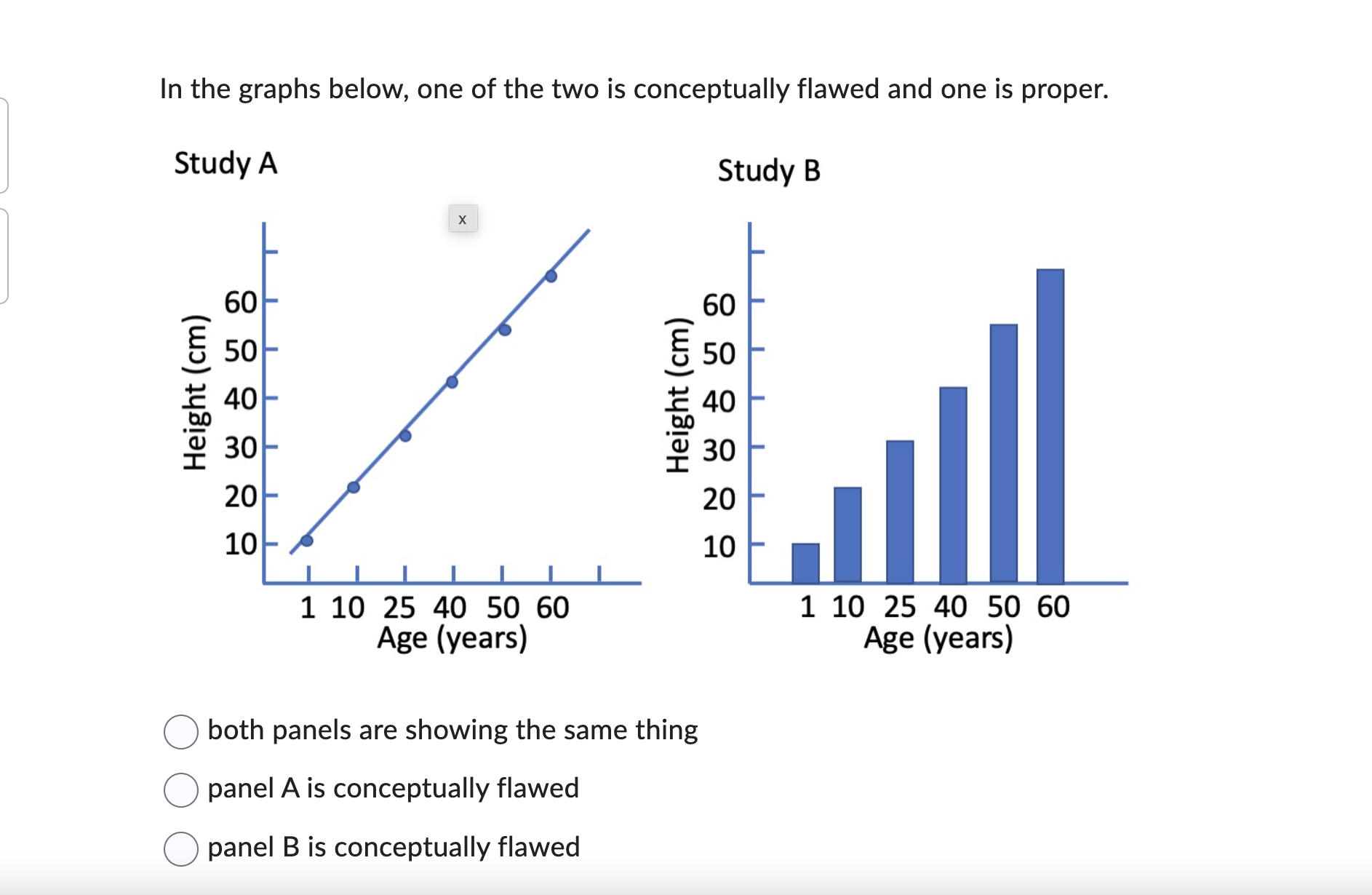 Solved In the graphs below, one of the two is conceptually | Chegg.com
