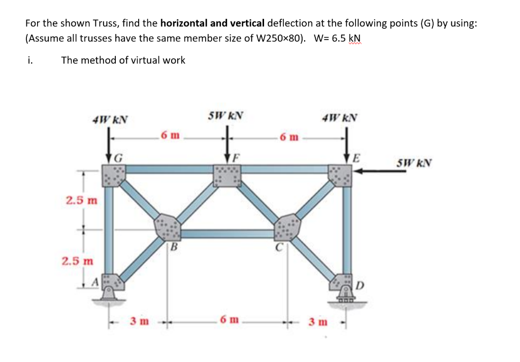 Solved For the shown Truss, find the horizontal and vertical | Chegg.com
