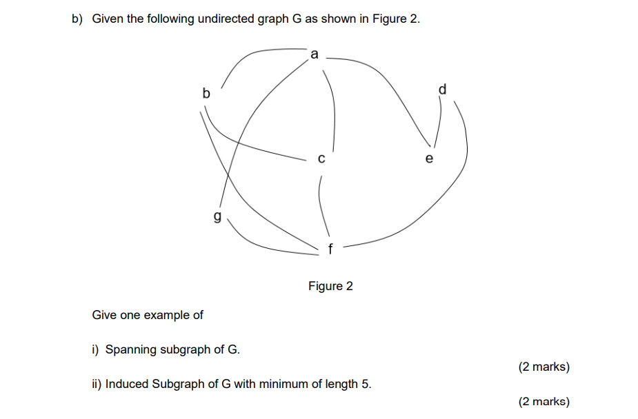 Solved b) Given the following undirected graph G as shown in | Chegg.com