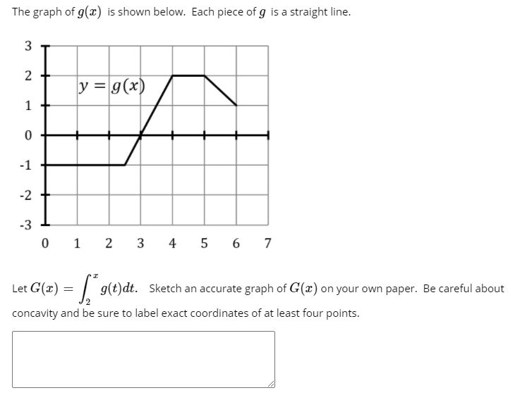 Solved The graph of g(x) is shown below. Each piece of g is | Chegg.com