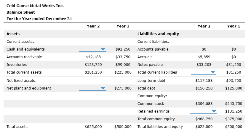Solved Cold Goose Metal Works Inc. Balance Sheet Enw thn | Chegg.com