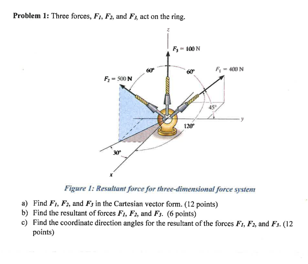 Solved Problem 1 Three Forces F1 F2 And F3 Act On The