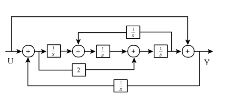 Solved write the state space equations in the controller | Chegg.com