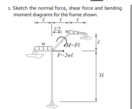 1. ﻿Sketch the normal force, shear force and bending | Chegg.com